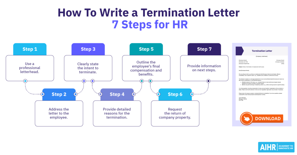 What To Include When Creating Your 2025 PTO Policy - AIHR