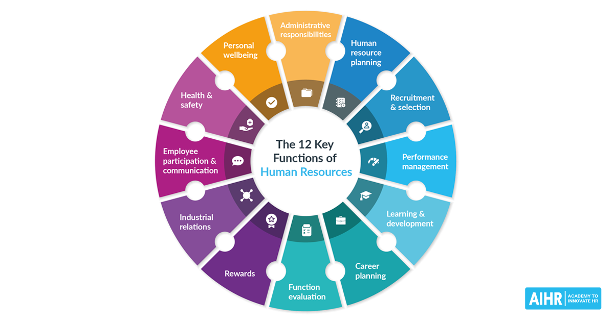 What Are The Roles And Responsibilities Of Hrm