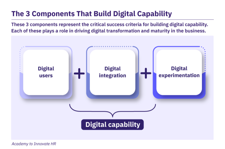 3 Essential Components For Establishing a Digital HR Capability - AIHR