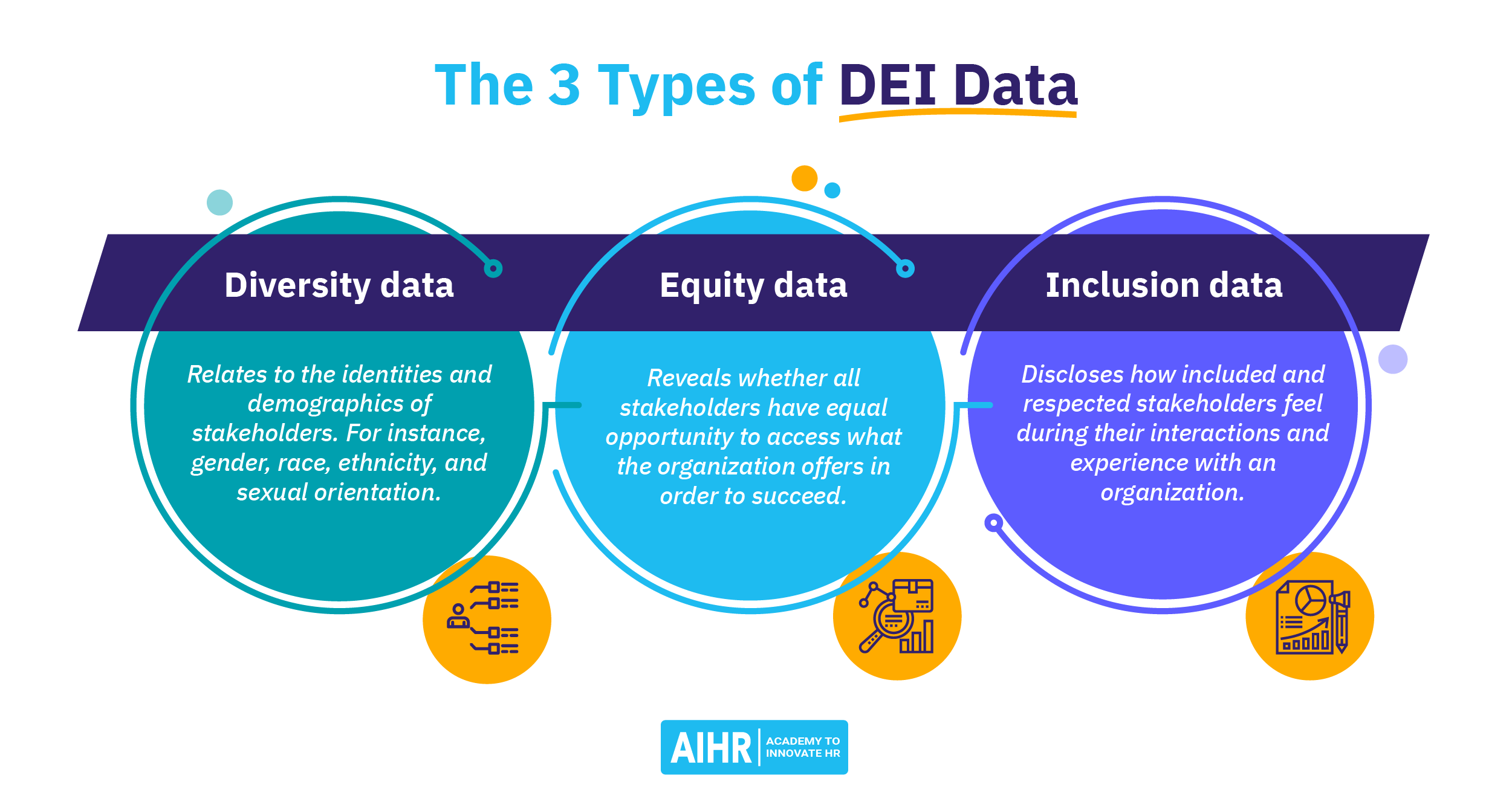 DEI Data Use Data To Achieve Your DEI Objectives AIHR