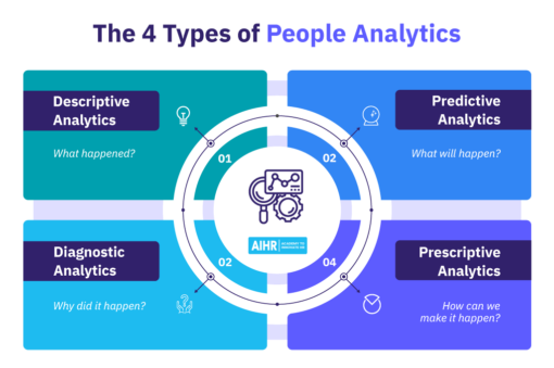 People Analytics: An Essential Guide for 2024 - AIHR