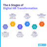Digital HR: The Ultimate Guide [2025 Edition] - AIHR