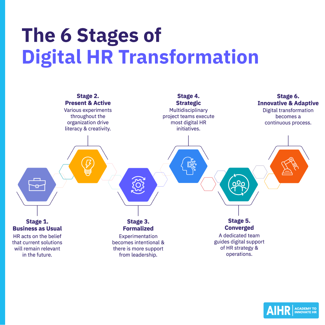 HR Digital Transformation: An HR Leader's Guide - AIHR