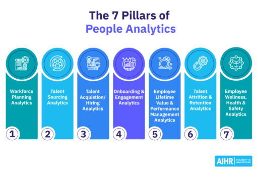 People Analytics: An Essential Guide for 2025 - AIHR