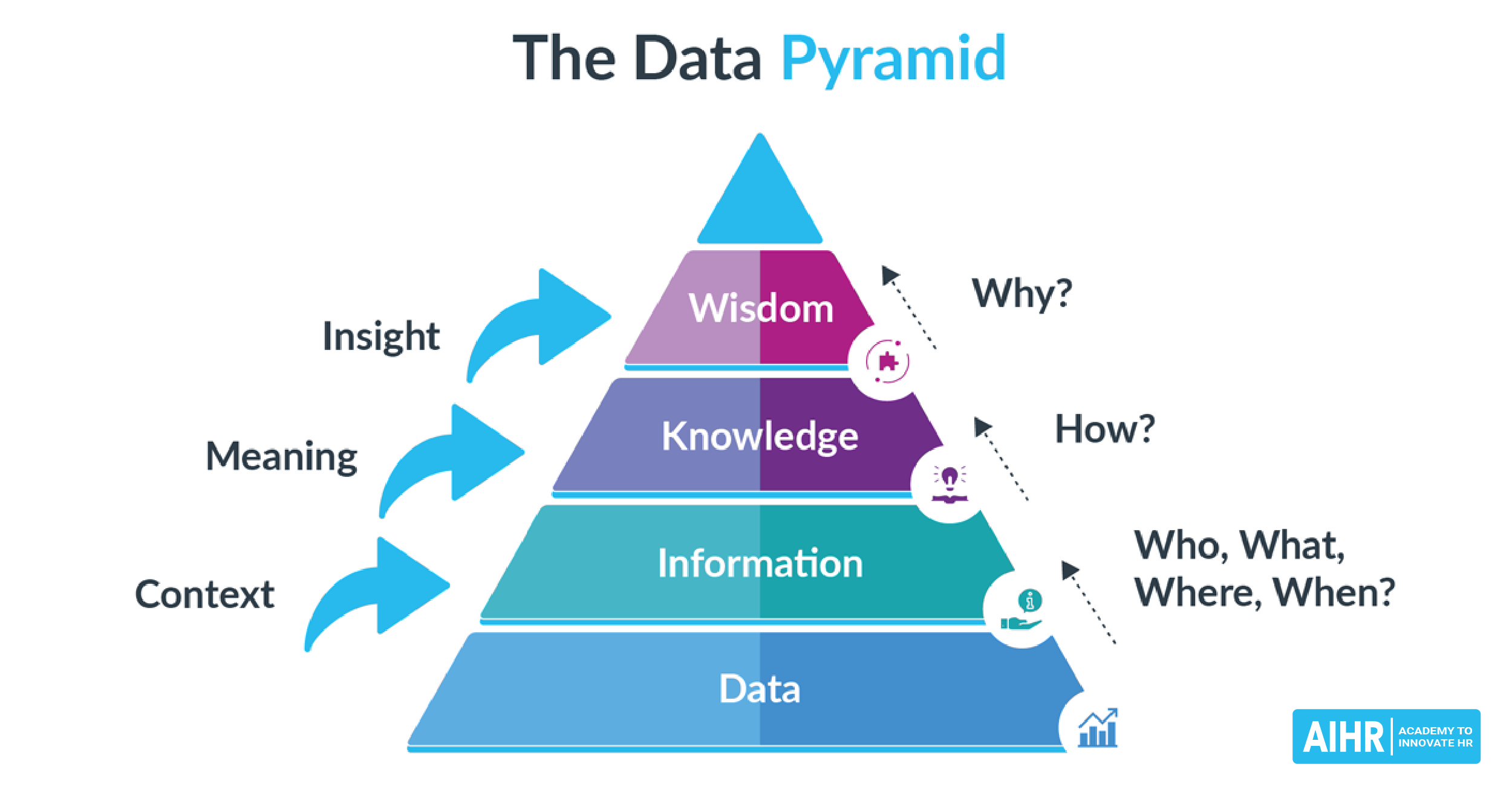 What Data Literacy Skills Should Employees Possess Techafar