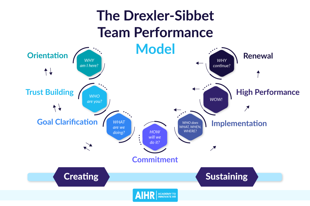 Team Effectiveness Model Powerpoint Template Sketchbubble My XXX Hot Girl