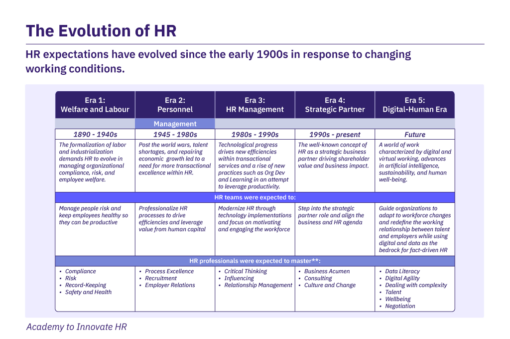 The HR Success Blueprint for Future-Ready Professionals - AIHR