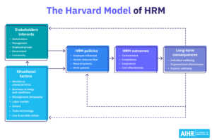 10 HR Models Every HR Practitioner Should Know in 2026 - AIHR