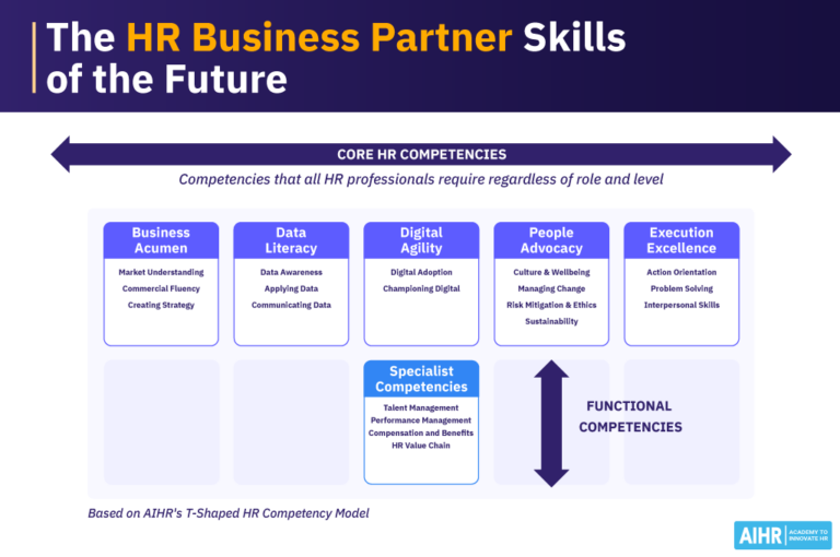 HR Business Partner Skills of the Future: How To Develop HRBPs - AIHR