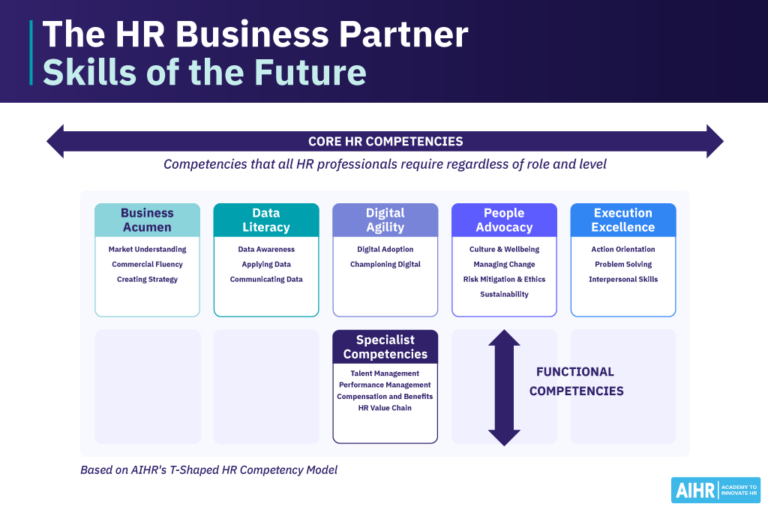 HR Business Partner Model: A Complete Guide - AIHR