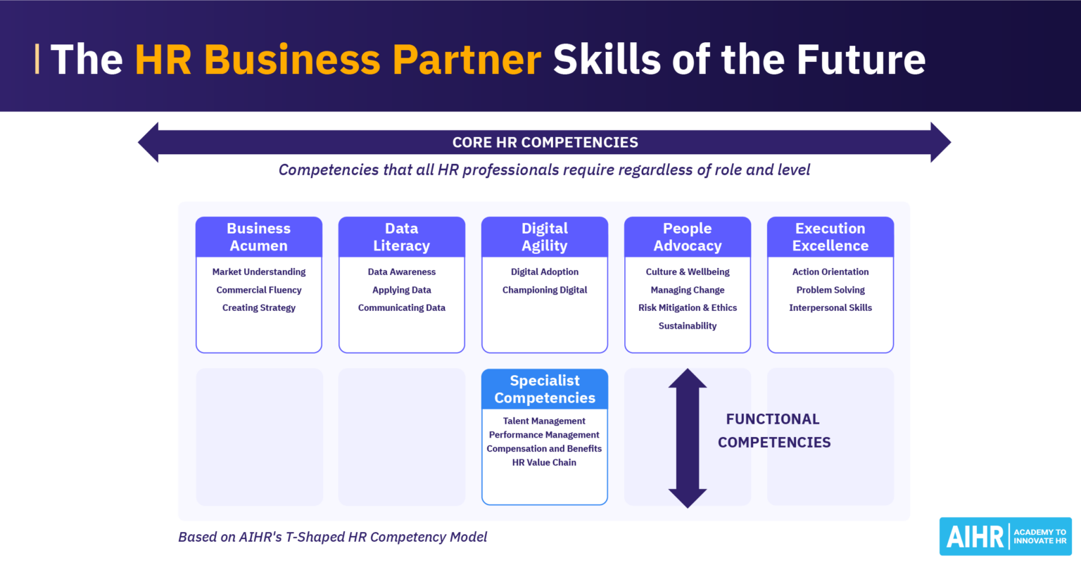 HR Business Partner: All You Need To Know About the Role - AIHR