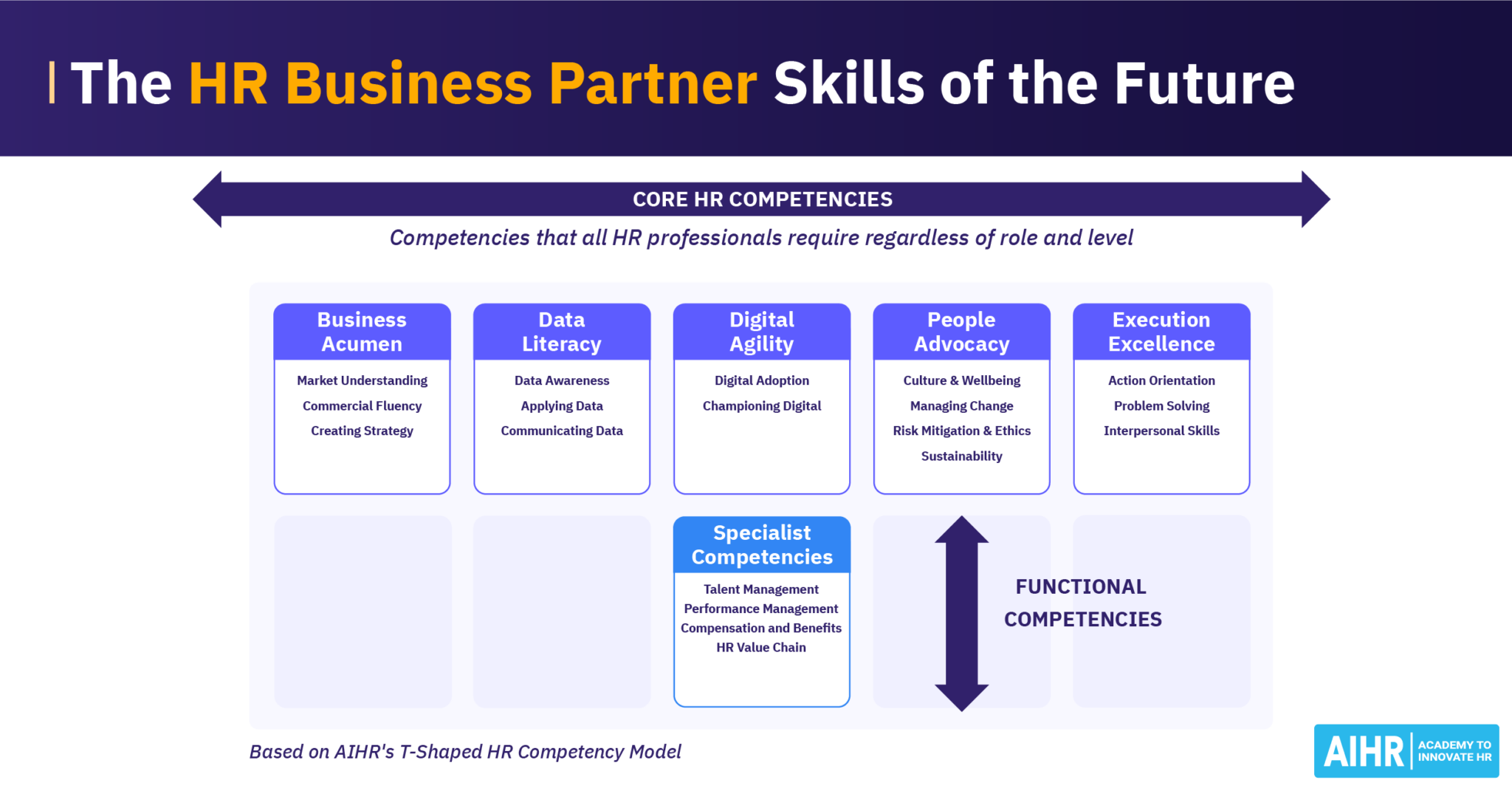 HR Business Partner: All You Need To Know About the Role - AIHR
