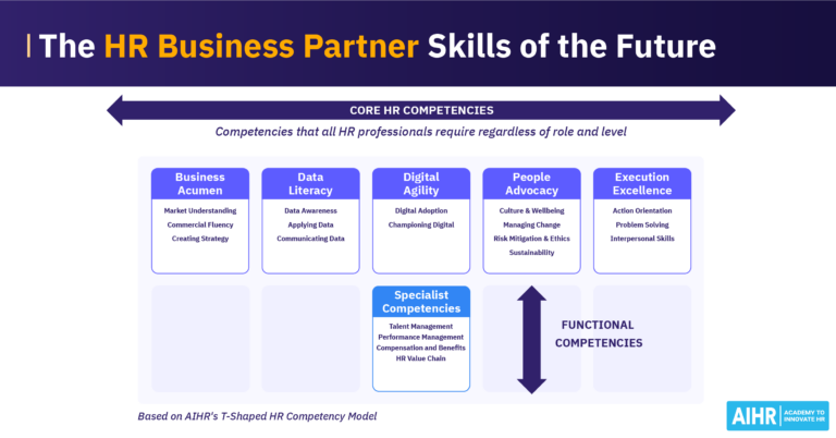 HR Business Partner: All You Need To Know About the Role - AIHR