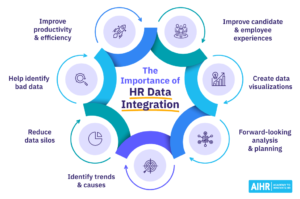 HR Data Integration: How To Streamline Your Data - AIHR
