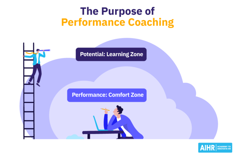 Performance Coaching: Examples & 10 Steps for Success - AIHR