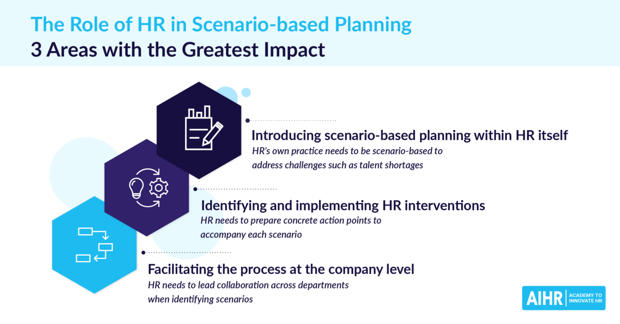 Articles Archives - Page 8 of 70 - AIHR