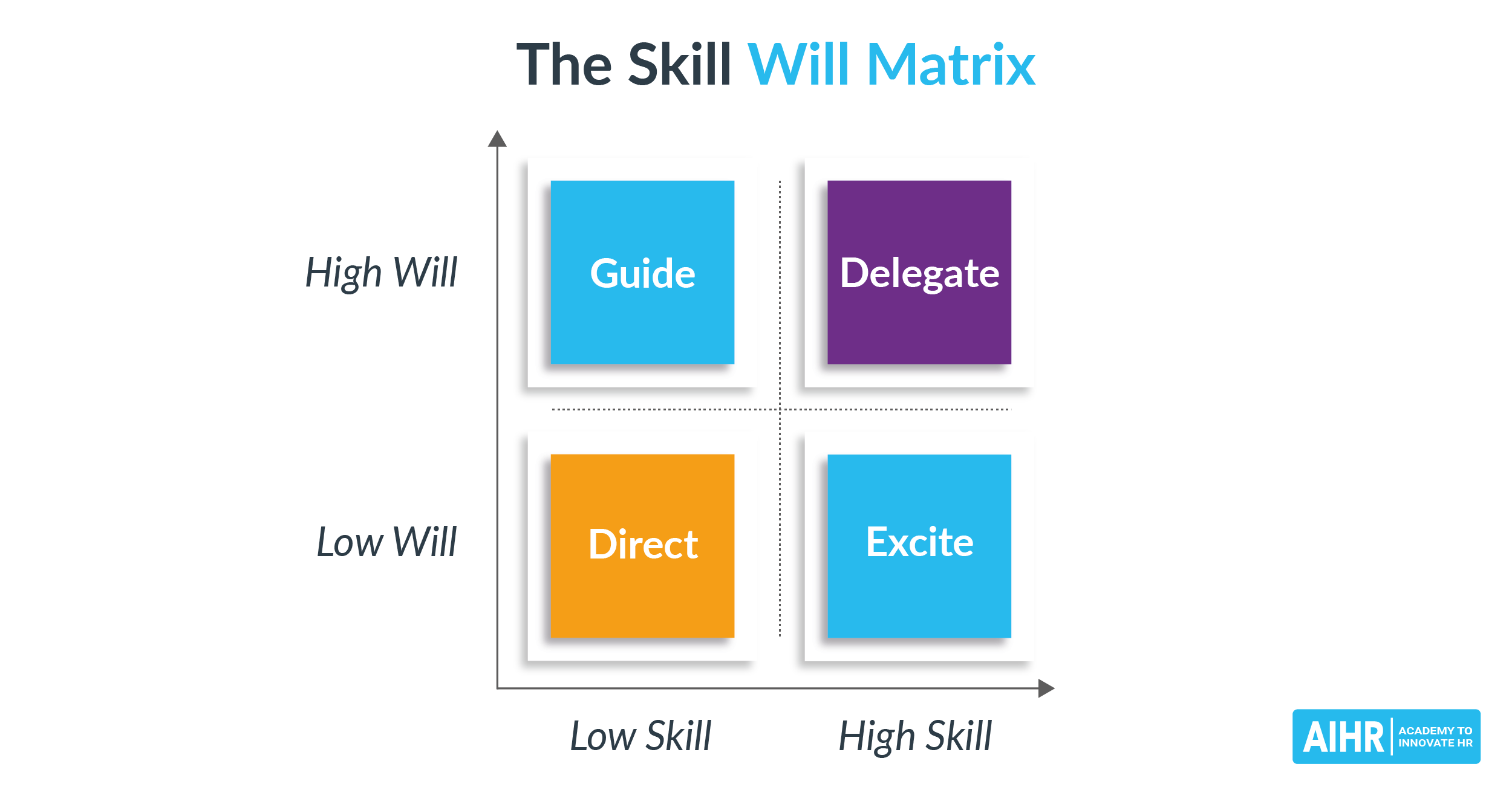 A Complete Guide To The Skill Will Matrix AIHR