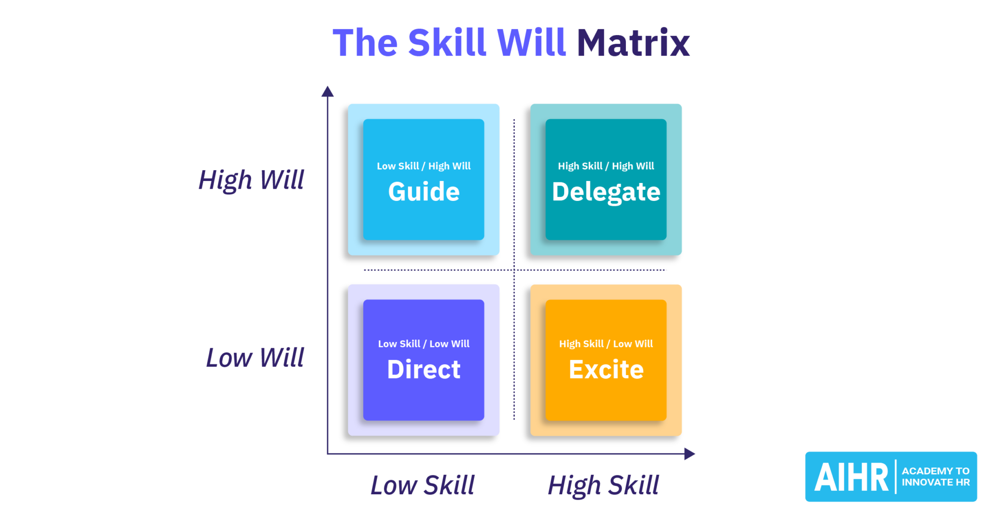 Skill Will Matrix Explained: 4 Quadrants, Examples + Free Template - AIHR