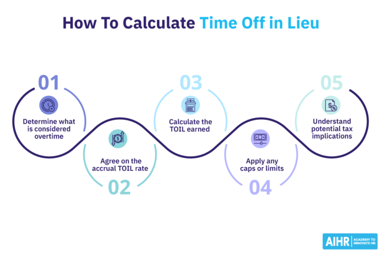 What Is Time Off in Lieu? Plus How To Calculate - AIHR