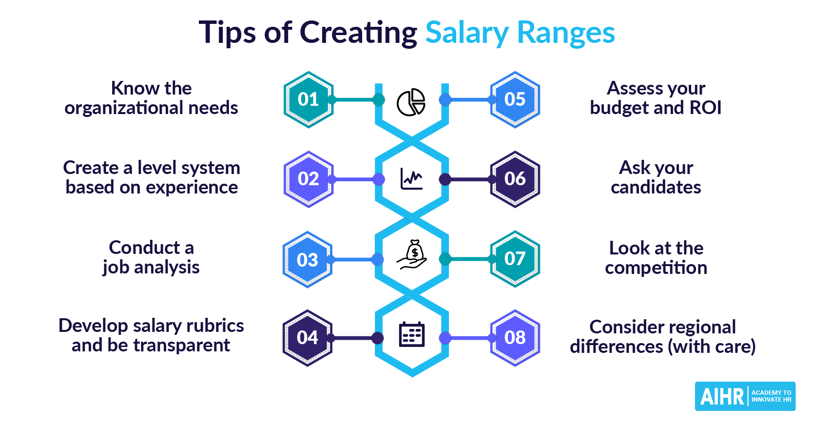 8 Tips On How To Create Salary Ranges For Roles AIHR
