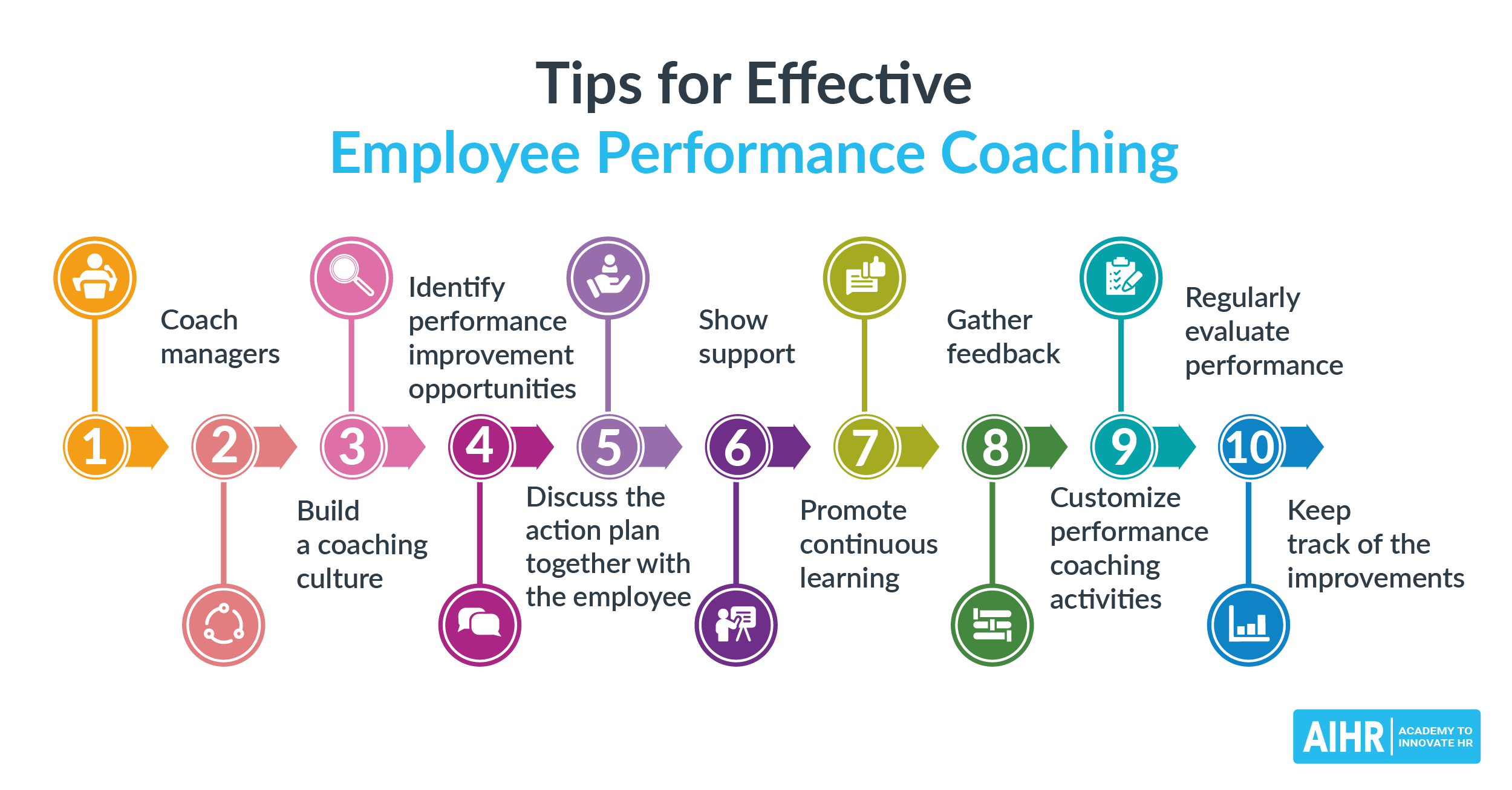 10 Tips For Effective Employee Performance Coaching AIHR
