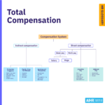 Total Compensation: Definition & How To Calculate It | HR Glossary - AIHR