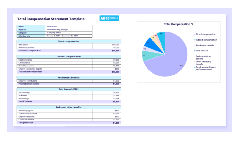 How To Create Your Total Compensation Statement Template - AIHR