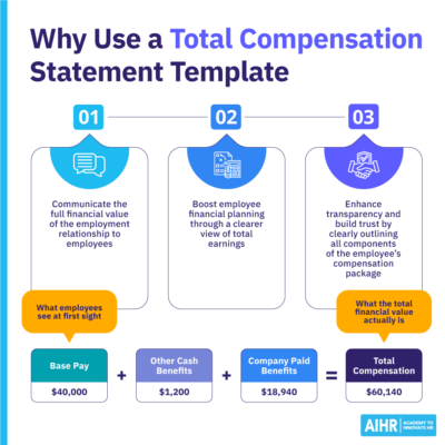 How To Create Your Total Compensation Statement Template - AIHR