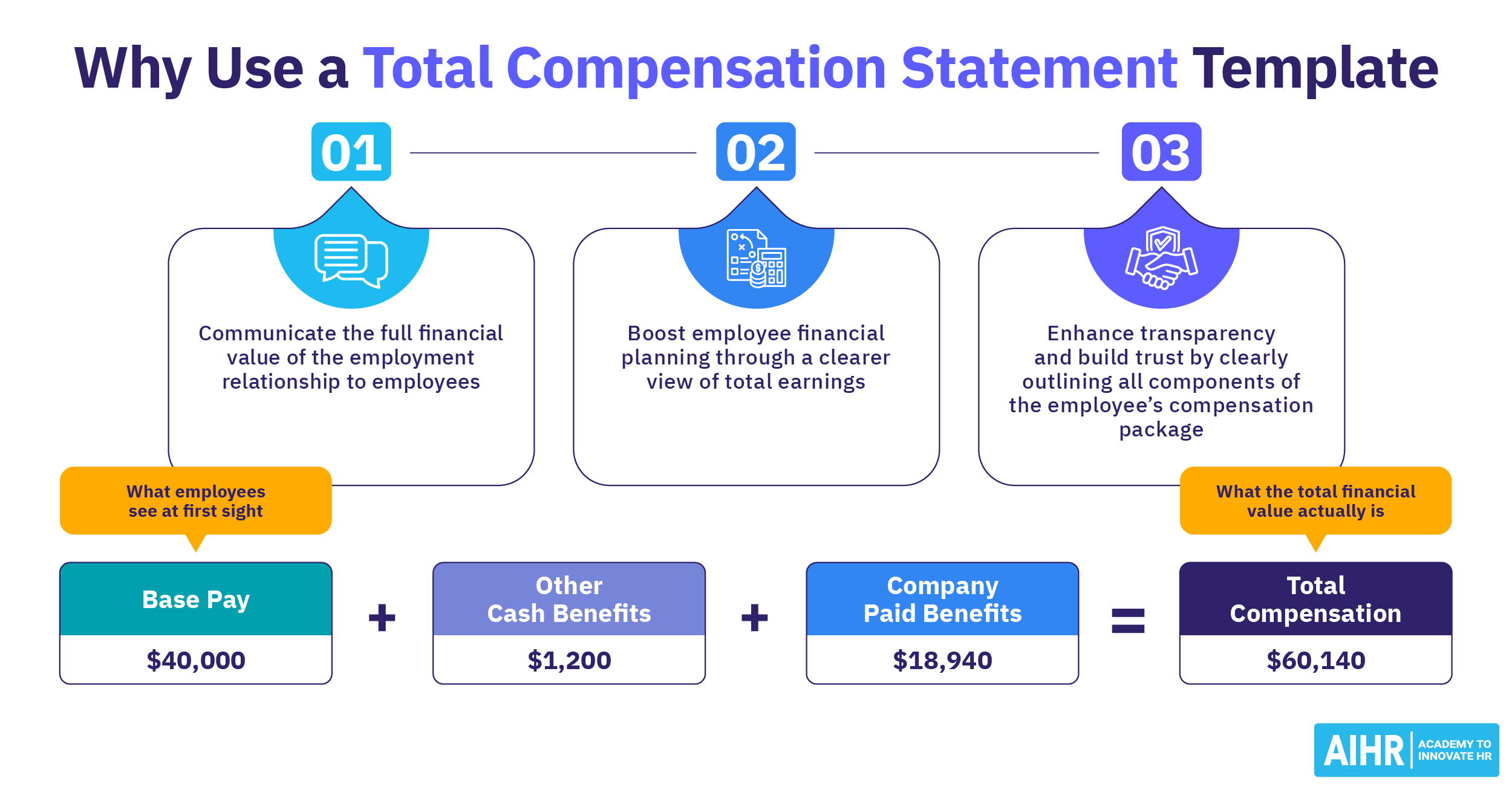 How To Create Your Total Compensation Statement Template - AIHR