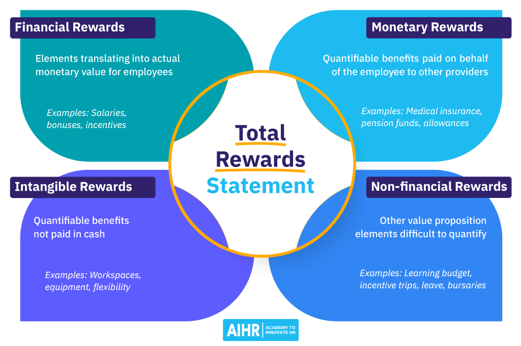 Total Rewards Statement 8 Steps To Get Started AIHR