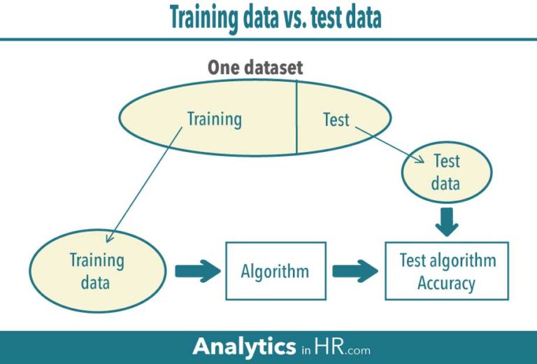 9 HR Analytics Terms You Should Know - AIHR