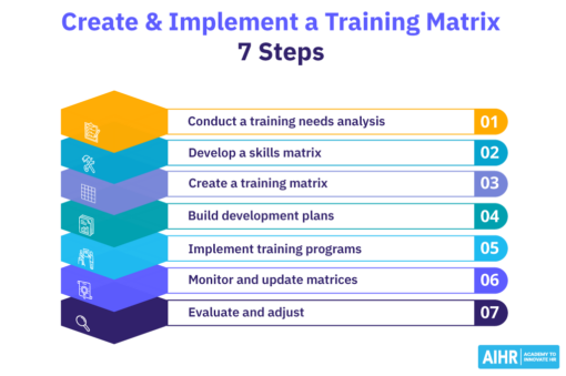 What Is a Training Matrix? (Plus 7 Steps To Using One) - AIHR