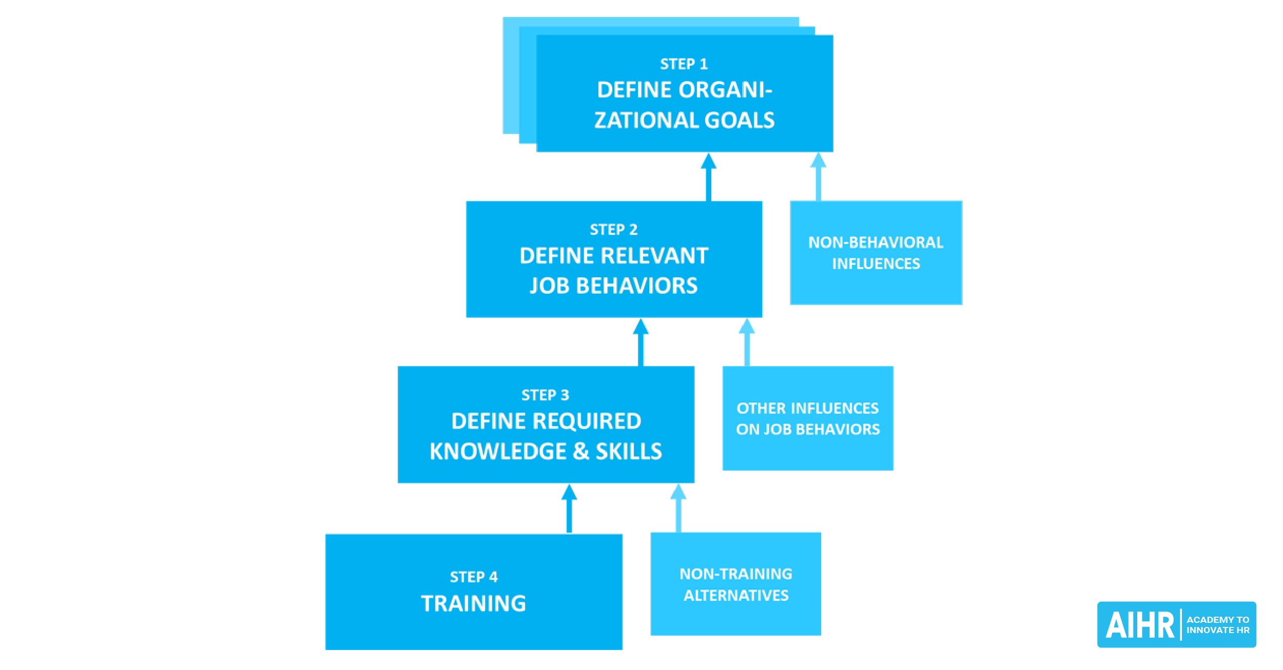 How To Conduct A Training Needs Analysis A Template Example