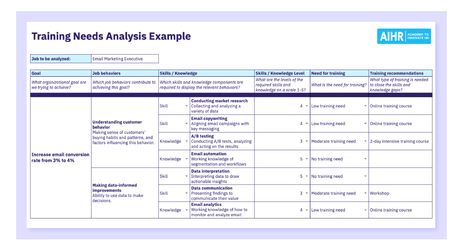 Training Needs Analysis: Guide, Examples & Free Templates