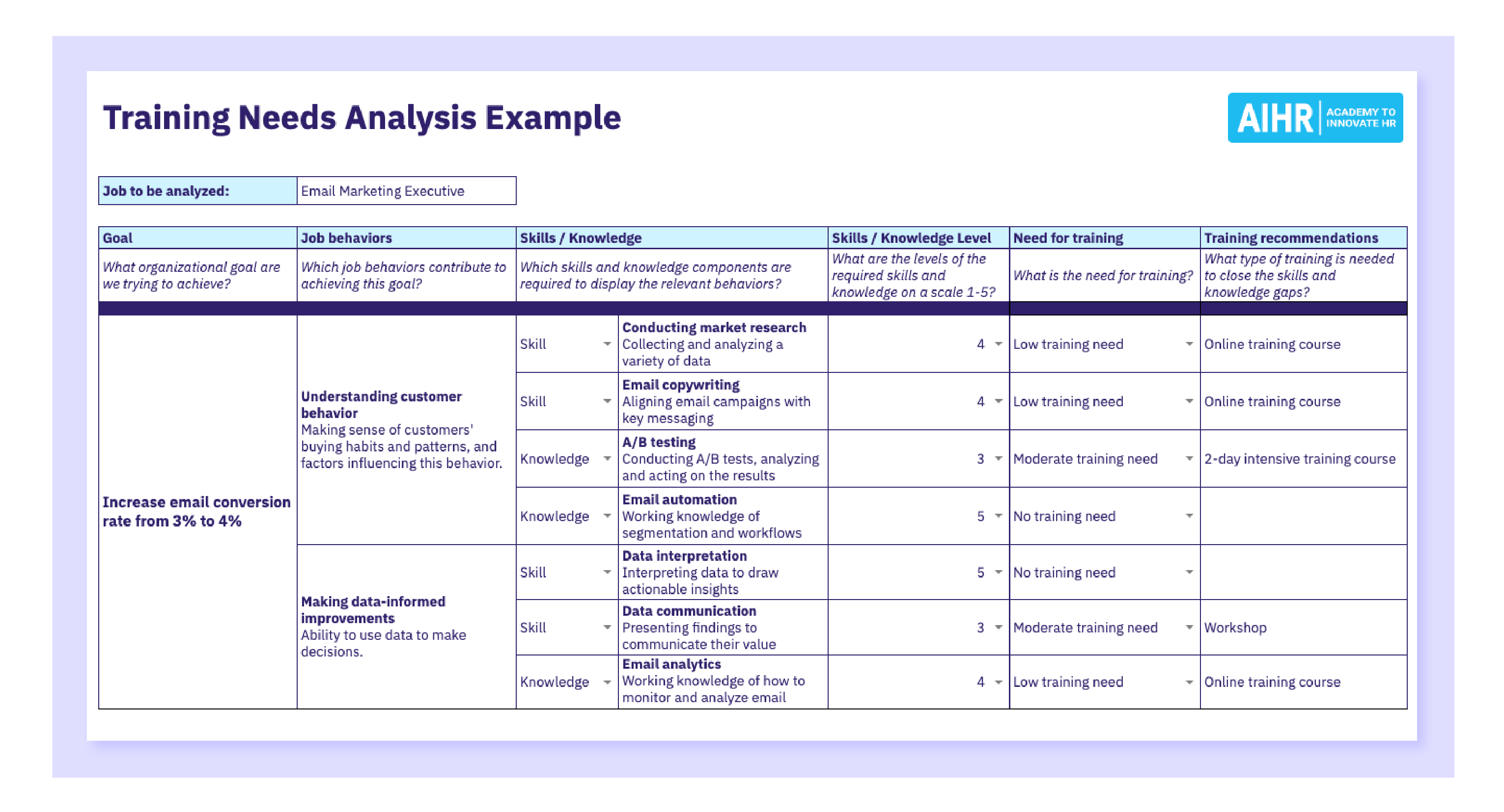 Training Needs Analysis Template Pdf Hq Printable Documents Images My 