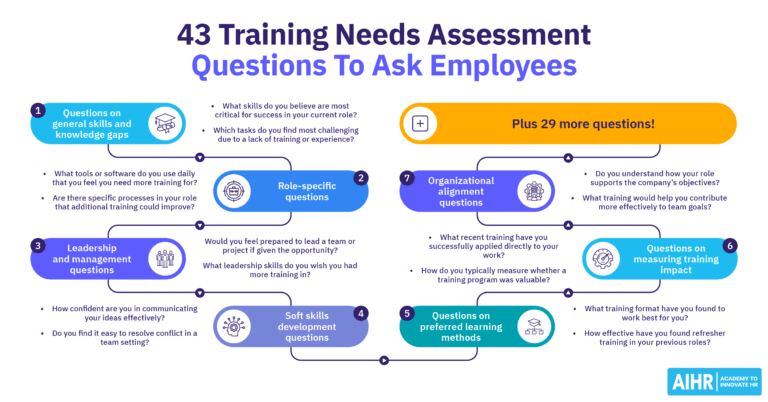 Learning vs Training: What’s the Difference and Why Should You Know