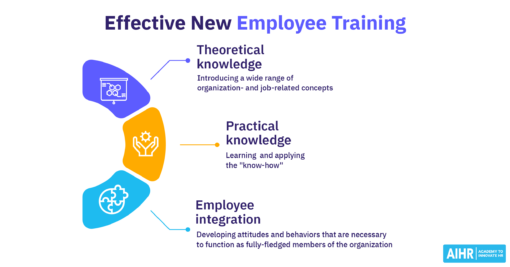 A Guide to Developing Employee Training Materials (+ Examples) - AIHR
