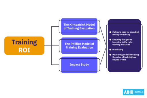 Learning and Development: A Comprehensive Guide - AIHR
