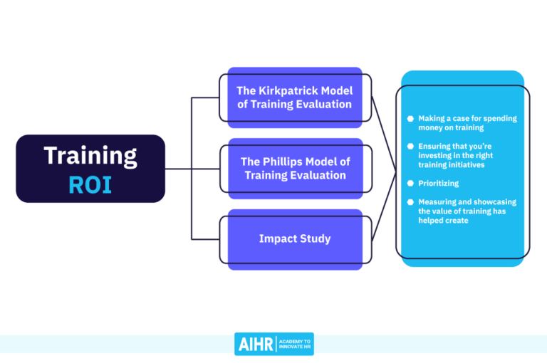 3 Ways to Measure Training ROI + Useful Tips - AIHR