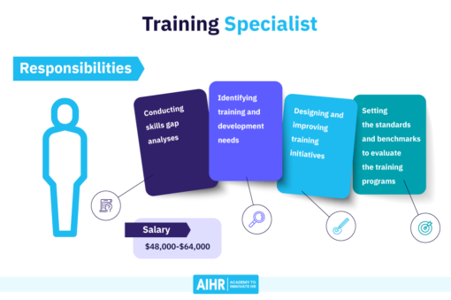32 Training Specialist Interview Questions and Tips - AIHR