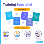 36 Training Specialist Interview Questions & Tips To Answer Them - AIHR