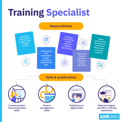 36 Training Specialist Interview Questions & Tips To Answer Them - AIHR