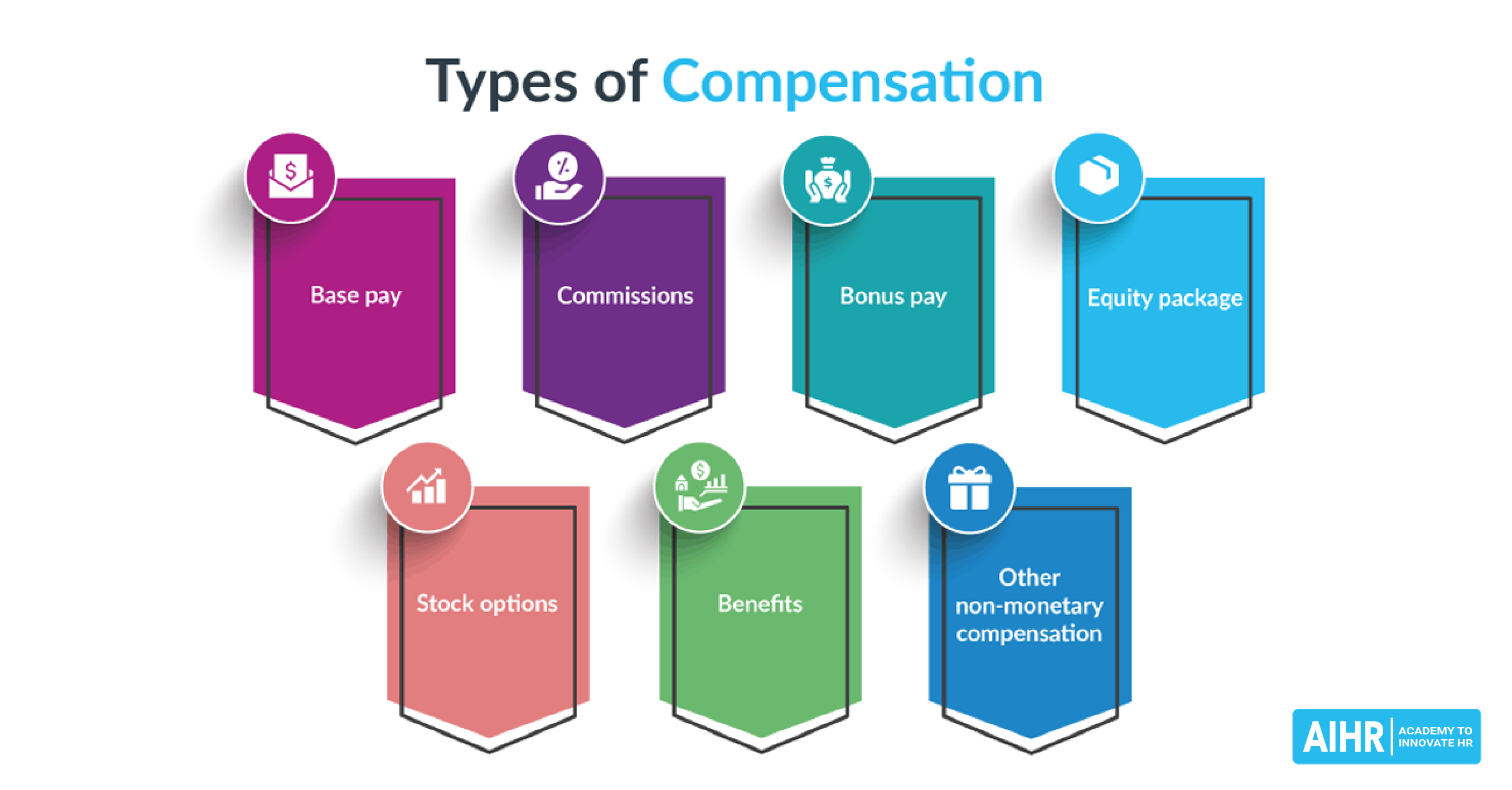Understanding Compensation Impact And Control
