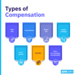 Types of Compensation: Everything HR Needs to Know - AIHR