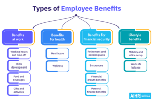 Compensation and Benefits: The Complete Guide - AIHR