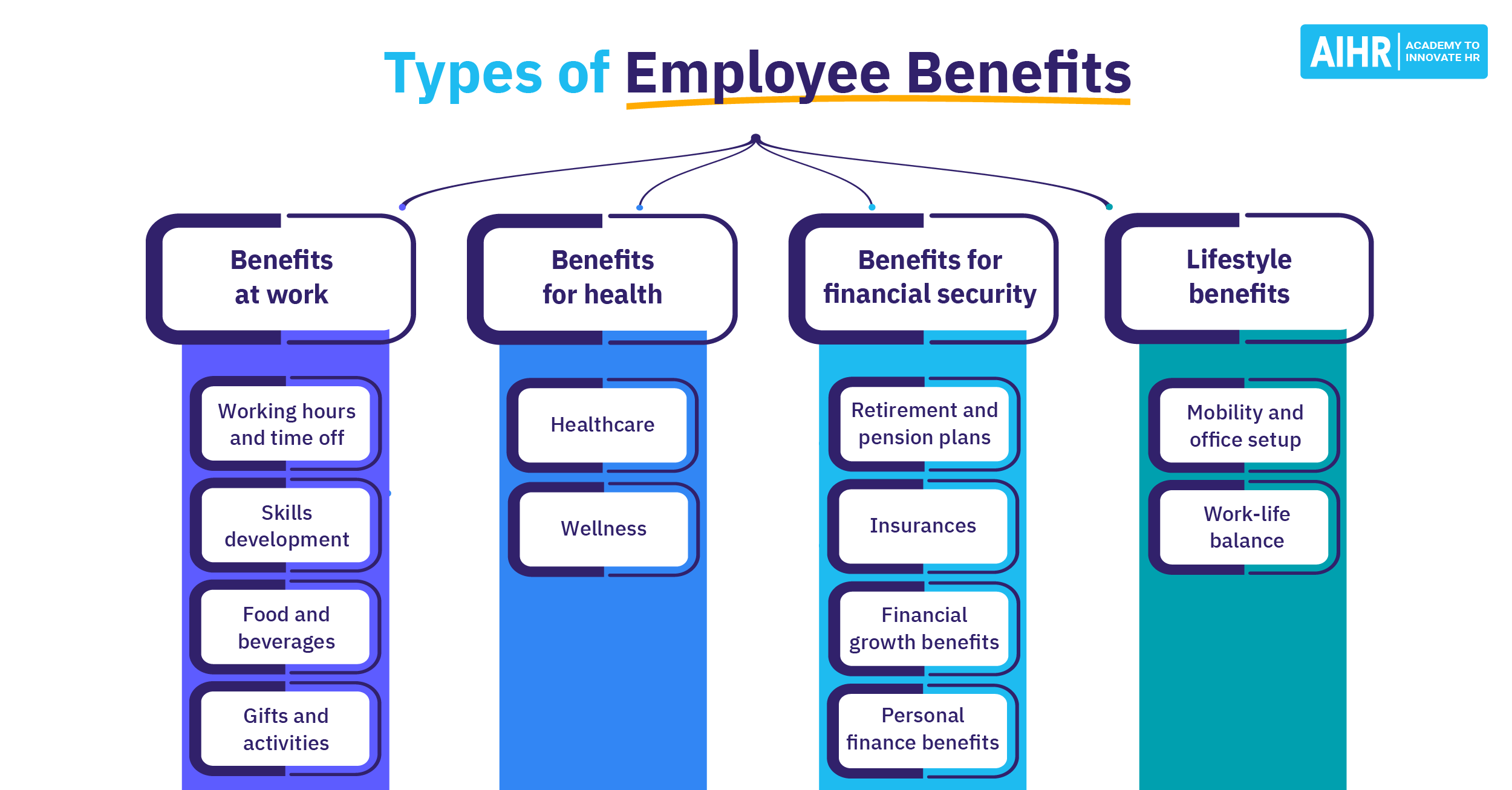 What Are The 4 Main Types Of Insurance Leia Aqui What Are The 5 Most