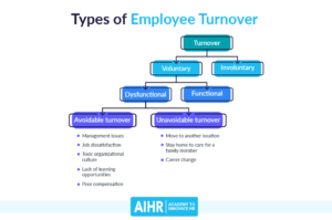 Employee Turnover Data Analysis: 8 Tips for Success - AIHR