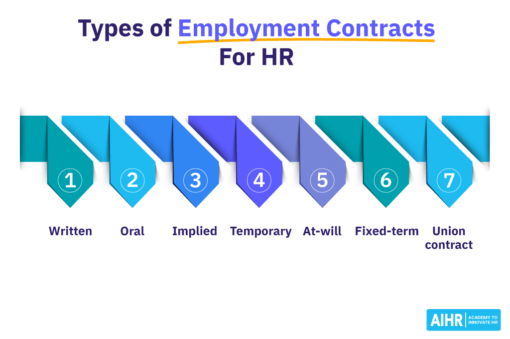 Employment Contract: In-Depth Guide for 2026 - AIHR