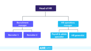 5 Types of HR Operating Models: A Full Guide - AIHR