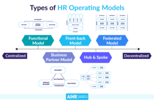 5 Types of HR Operating Models: A Full Guide - AIHR